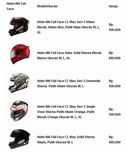Harga Helm INK Full Face Terbaru dan Terlengkap - Ngomongin Harga