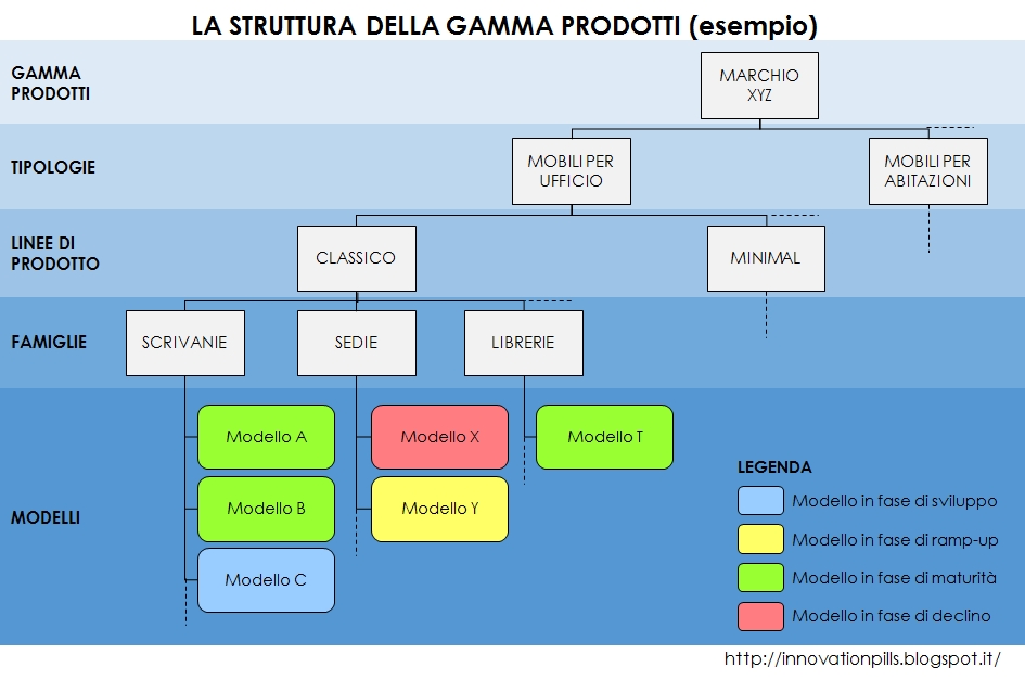 Innovation Pills: Sinergie di prodotto