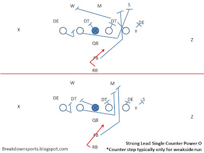 Football Fundamentals: I-Formation RB Counter Plays