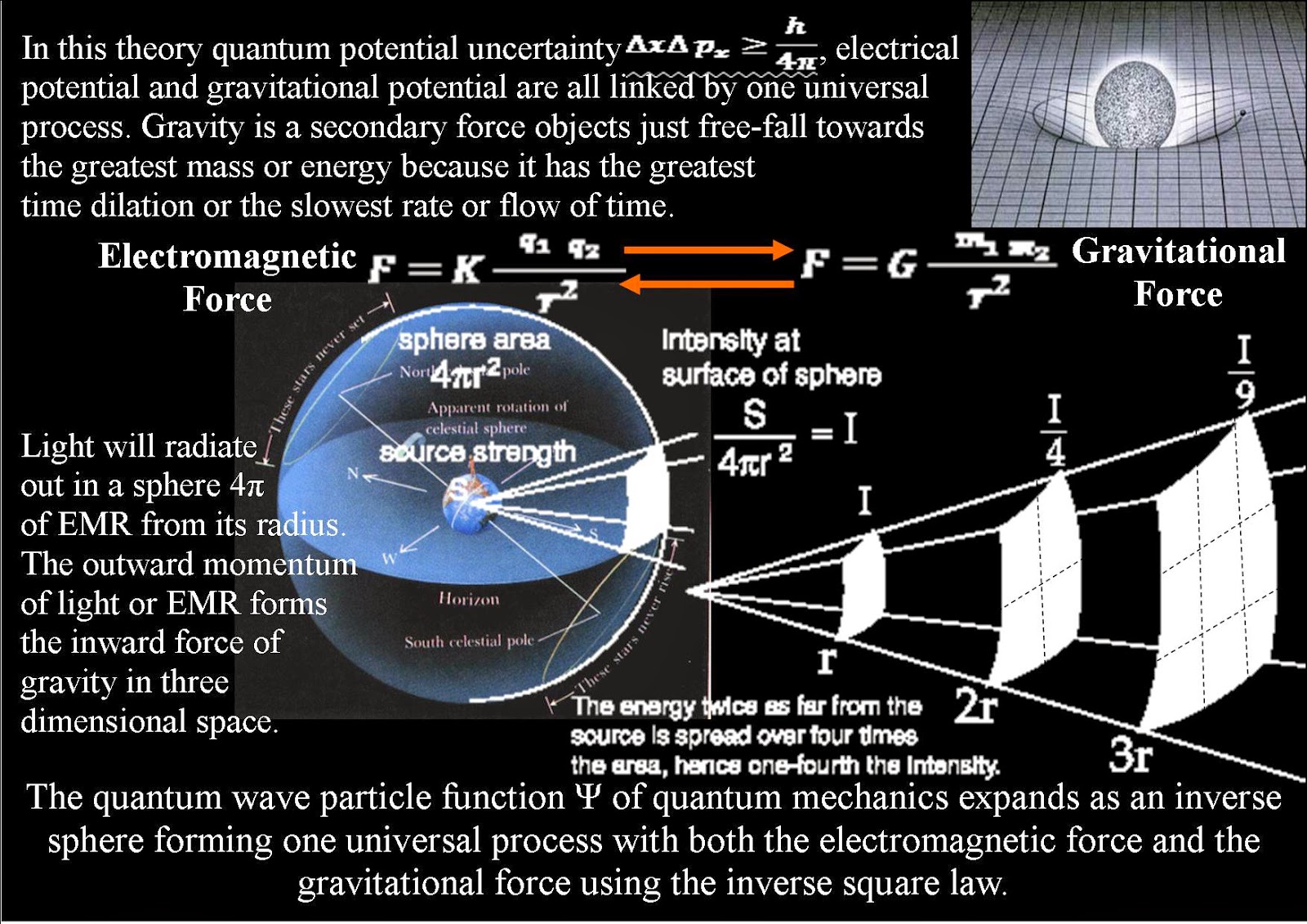 Theoretical Physics previously quantum art and poetry: We all live and ...