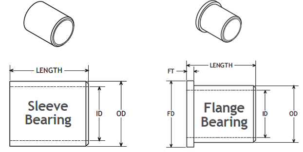 How to Calculate Friction in a Sleeve Bearing ~ Taper Roller Bearings India
