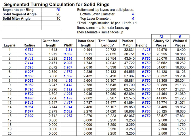 Projects & Related Things: Large Segmented Bowl - #1 The Beginning