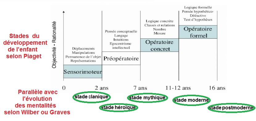 Cours De Psycho - Piaget Les Étapes Clés du Développement Cognitif des ...