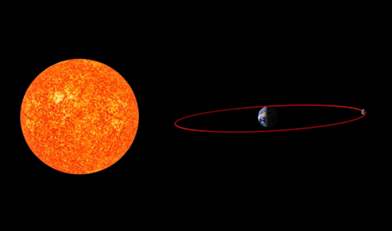 The Novice Writer: Blue Moon Explained!!