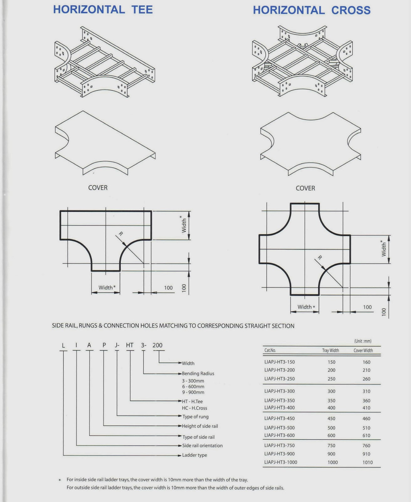 Instrumentation: CABLE TRAY LADDER TYPE-FITTINGS&COVERS-HORIZONTAL TEE ...