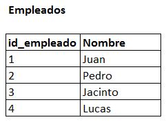 Asesoría en SQL Server: Como Hacer un Left Join en SQL Server