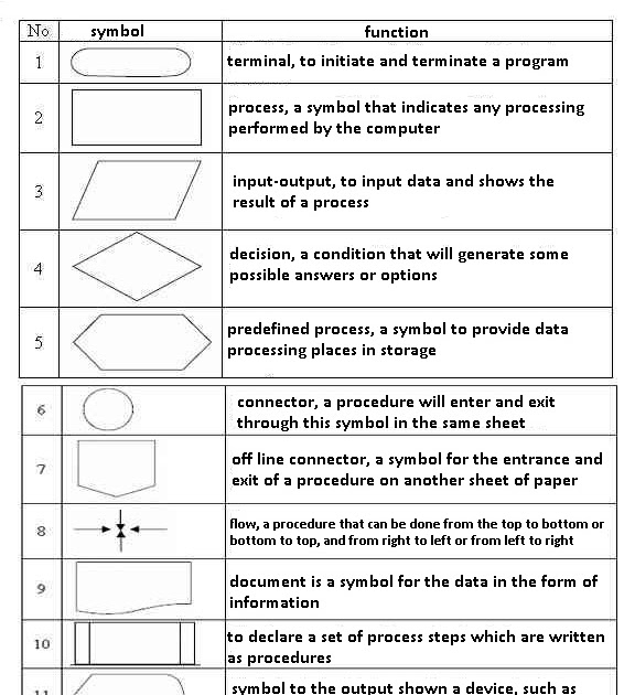 ramabloggspot: C script learning