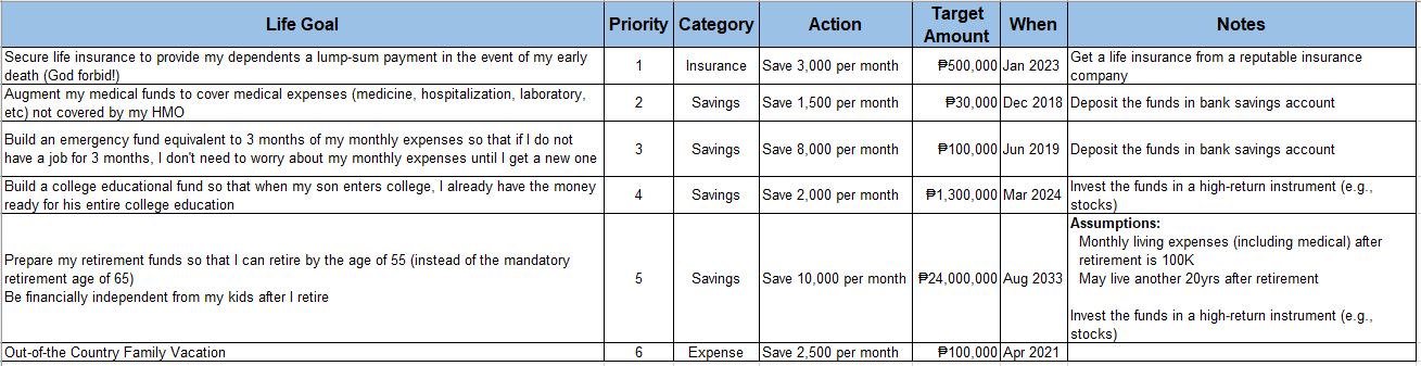 Practical Financial Planning