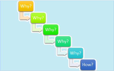 5 whys and 1 how - SHINING STARS: A GROUP OF PROFESSIONALS