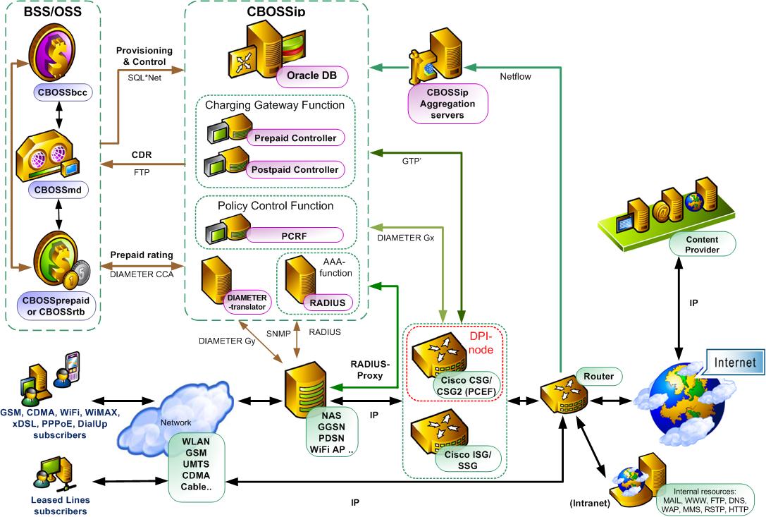 Telejett™ 2015 into the future: Convergent Technologies: