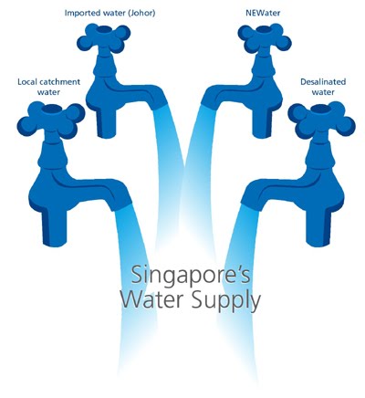 Its like, Waterwater&EVENMOREWATER, (:: ~ 4 methods that they use to ...