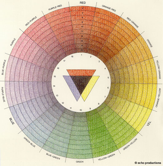 UC BERKELEY EXTENSION COLOR THEORY FOR ARTISTS: COLOR WHEELS!