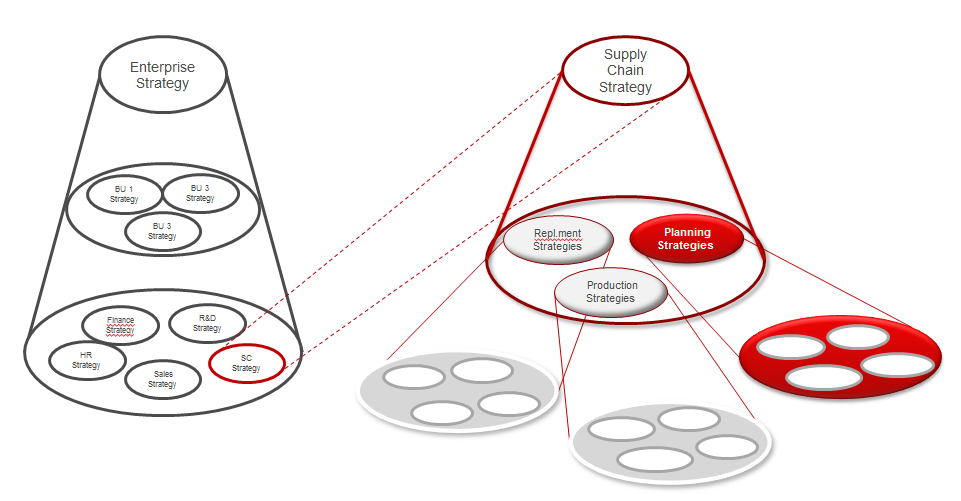 Views and Ideas of a traveling SAP supply chain optimizer: SAP supply ...