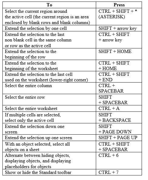 Excel Tips and Tricks: Excel Shortcut keys and tips