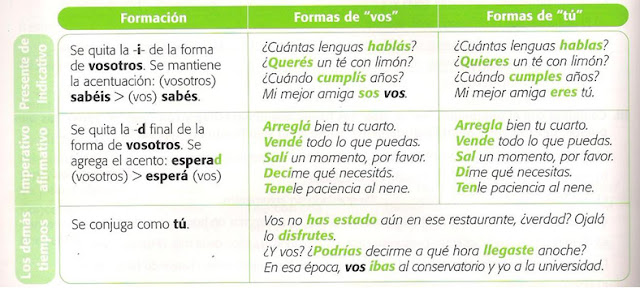 Conexión: VOSEO X TUTEO