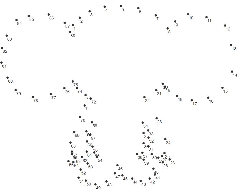 Russisch verbindet: Schon einmal eigene Zahlenbilder erstellt?