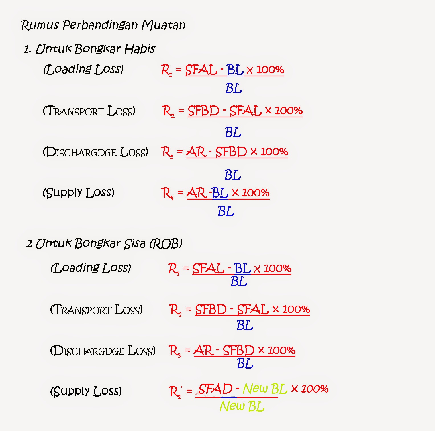 Berbagi Ilmu: Cara Menghitung Muatan Kapal Tanker Petroleum (Marine ...