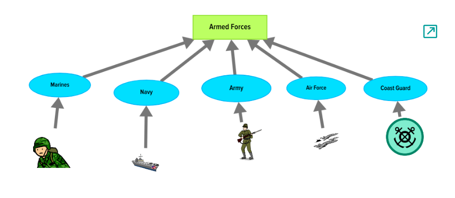 Mrs. Yollis' Classroom Blog: Thank You, Veterans!