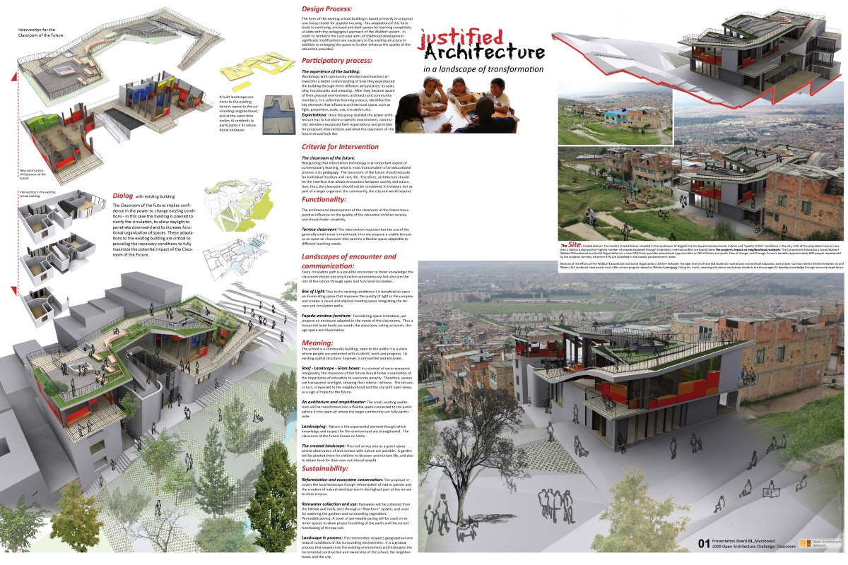 ArchitectSTAR: CARA MEMBUAT PORTOFOLIO