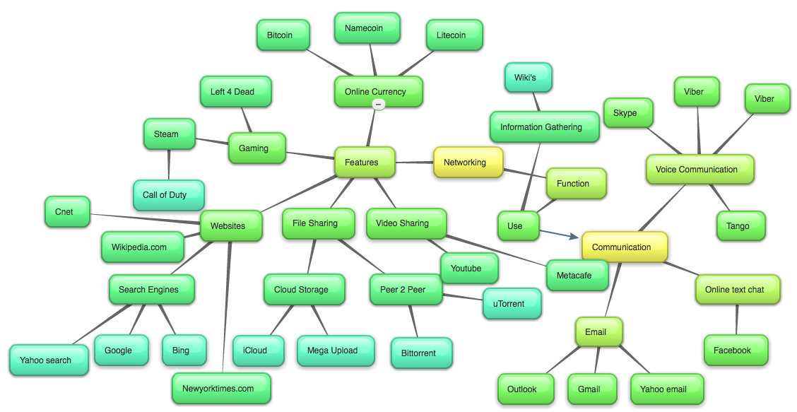 All About Networking: Network Intro