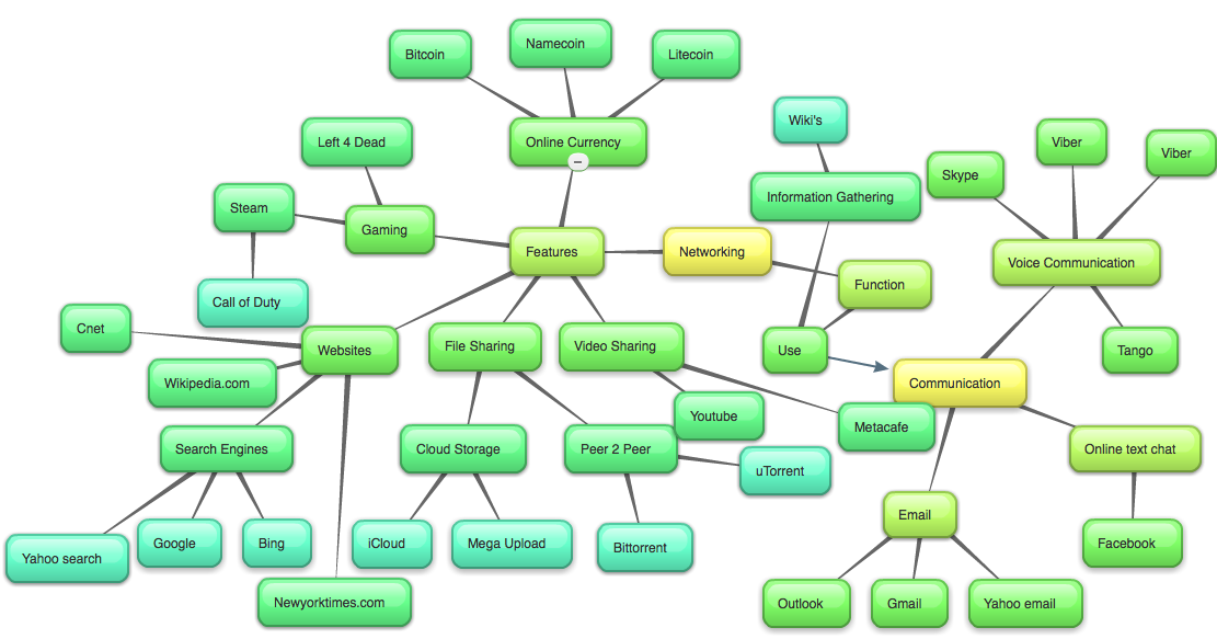 All About Networking: Network Intro