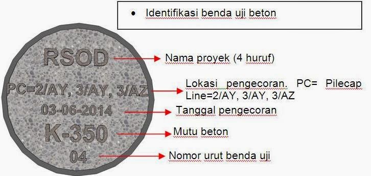 Architecture | Architect | Construction | Arsitektur | Arsitek ...