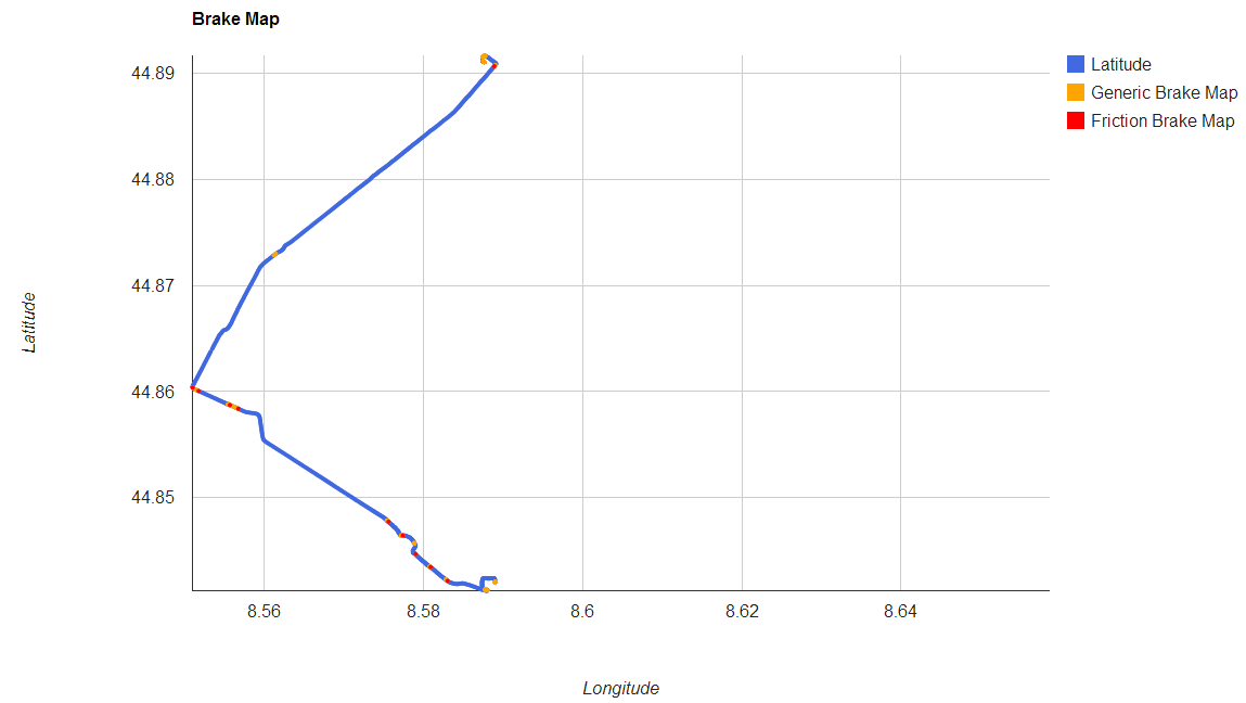 Torque Log Analyzer: Brake and regeneration