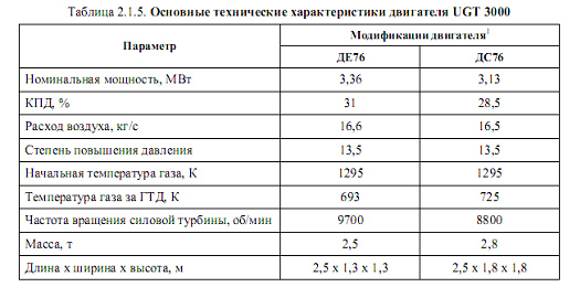 Турбины, компрессоры, двигательные агрегаты.: Конструктивная схема и ...
