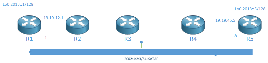 Network-Core.Net: ISATAP Tunel IPv6 Tunel (III)