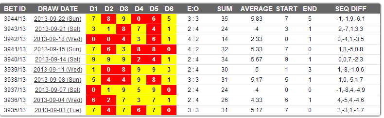 Nombor Ramalan TOTO 6D: September 2013