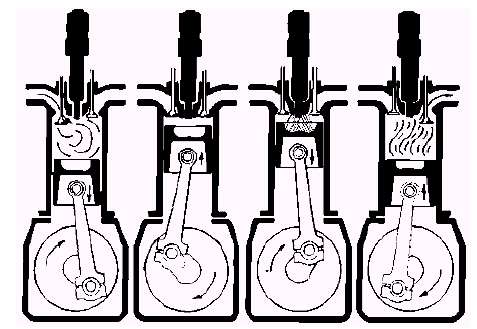 DİZEL MOTOR REVİZYONU EMRAH ÖZDEMİR engine systems. diesel engine ...