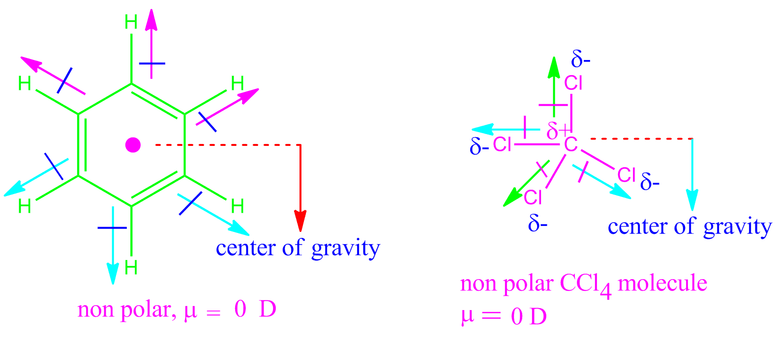 dipole moment bond moment group moment and Influence of dipole moment ...