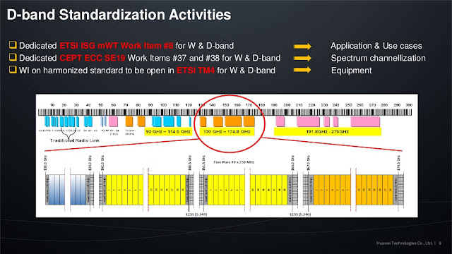 The 3G4G Blog: Backhaul