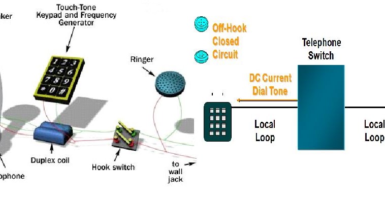 Cara Kerja Jaringan Komputer dan Telepon: Panduan Lengkap untuk Pemula ...