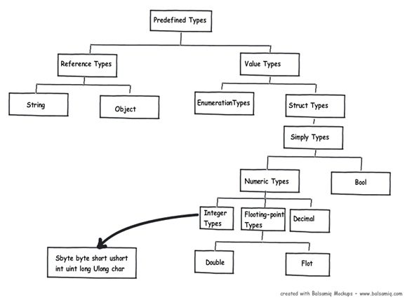 Value Types Vs Reference Types Dotnet Geeksprogrammings