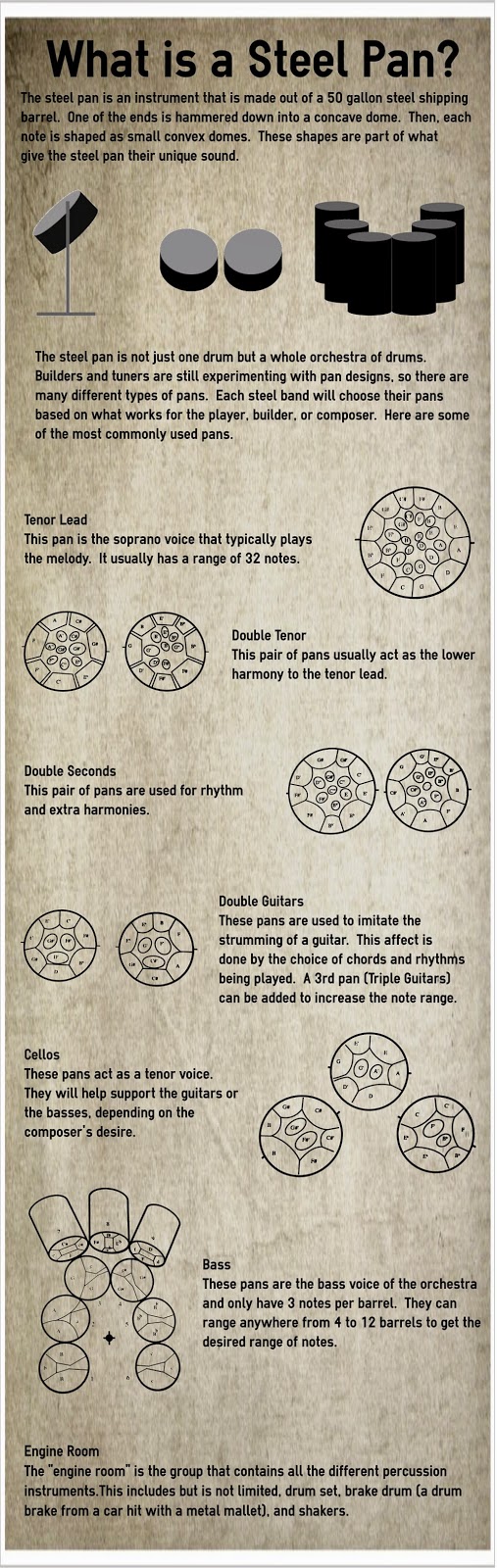 Get to Know Steel Pan: What is a steel pan?