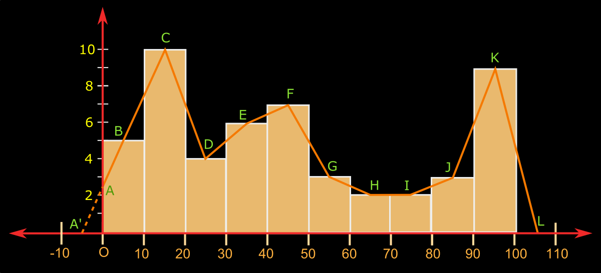 High school Mathematics Lessons: Chapter 25.6 - Method of drawing ...