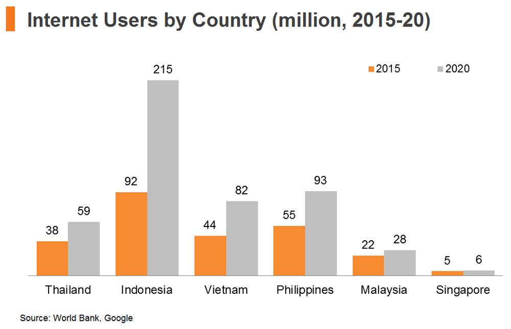 The Holiday and Travel Magazine: Indonesia to be Largest ASEAN Country ...