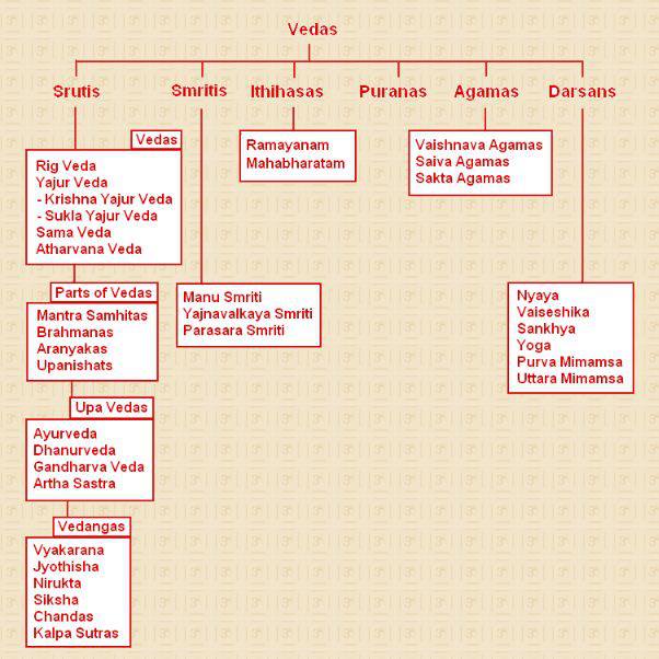 Hindu Adhyathmikam - About Hinduism, Hindu Religion, Festivals, Hindu ...