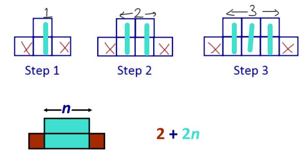 M^3 (Making Math Meaningful): Grade 9 Academic (MPM1D) - Day 1