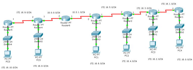 CCNA Labs: Lab 13 RIPv2 for discontinuous IP segments