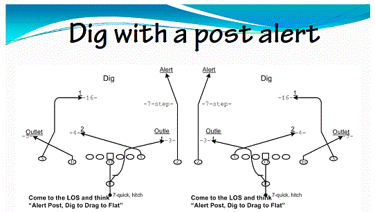 NCAA Rushing for Beginners: The Plays: Cross In