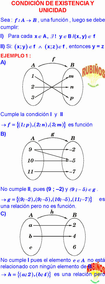 CONCEPTO DE FUNCIÓN MATEMÁTICA EJEMPLOS Y EJERCICIOS RESUELTOS