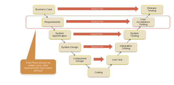 Nico Budi Darmawan Tan - Simple Outside, Complicated Inside.: Overview ...