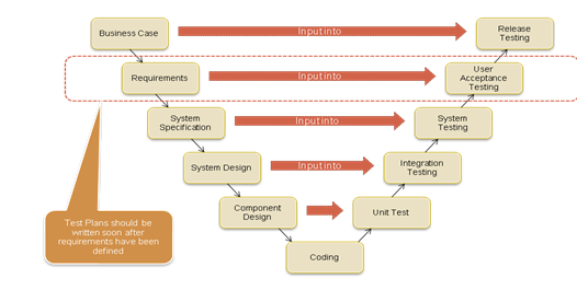 Nico Budi Darmawan Tan - Simple Outside, Complicated Inside.: Overview ...