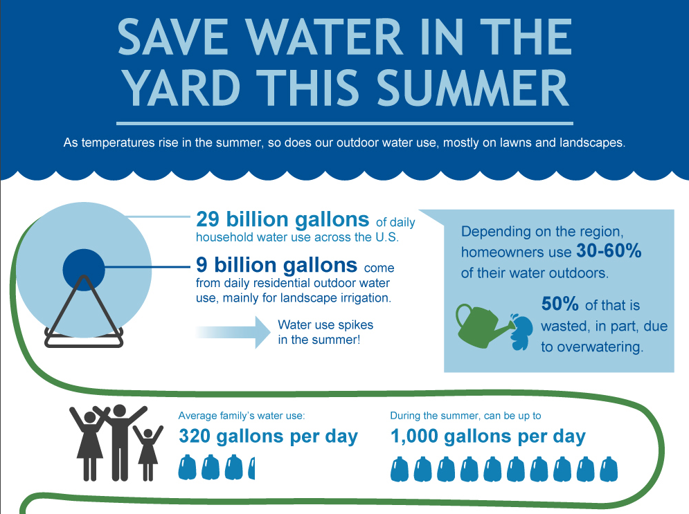 UF/IFAS IrriGator: Water-Saving Sensors Go Toe-to-Toe? The Winner Will ...