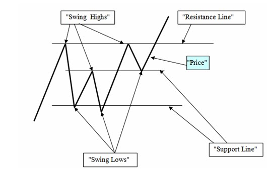 +Forex: Volume Indicator