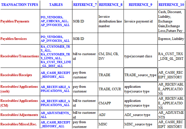 Oracle application ERP: GL Import Reference relationship with various ...
