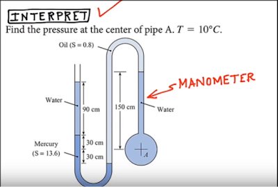 Fluid Mechanics - Manometer - CE-Tips
