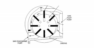 Engineering: Compressors